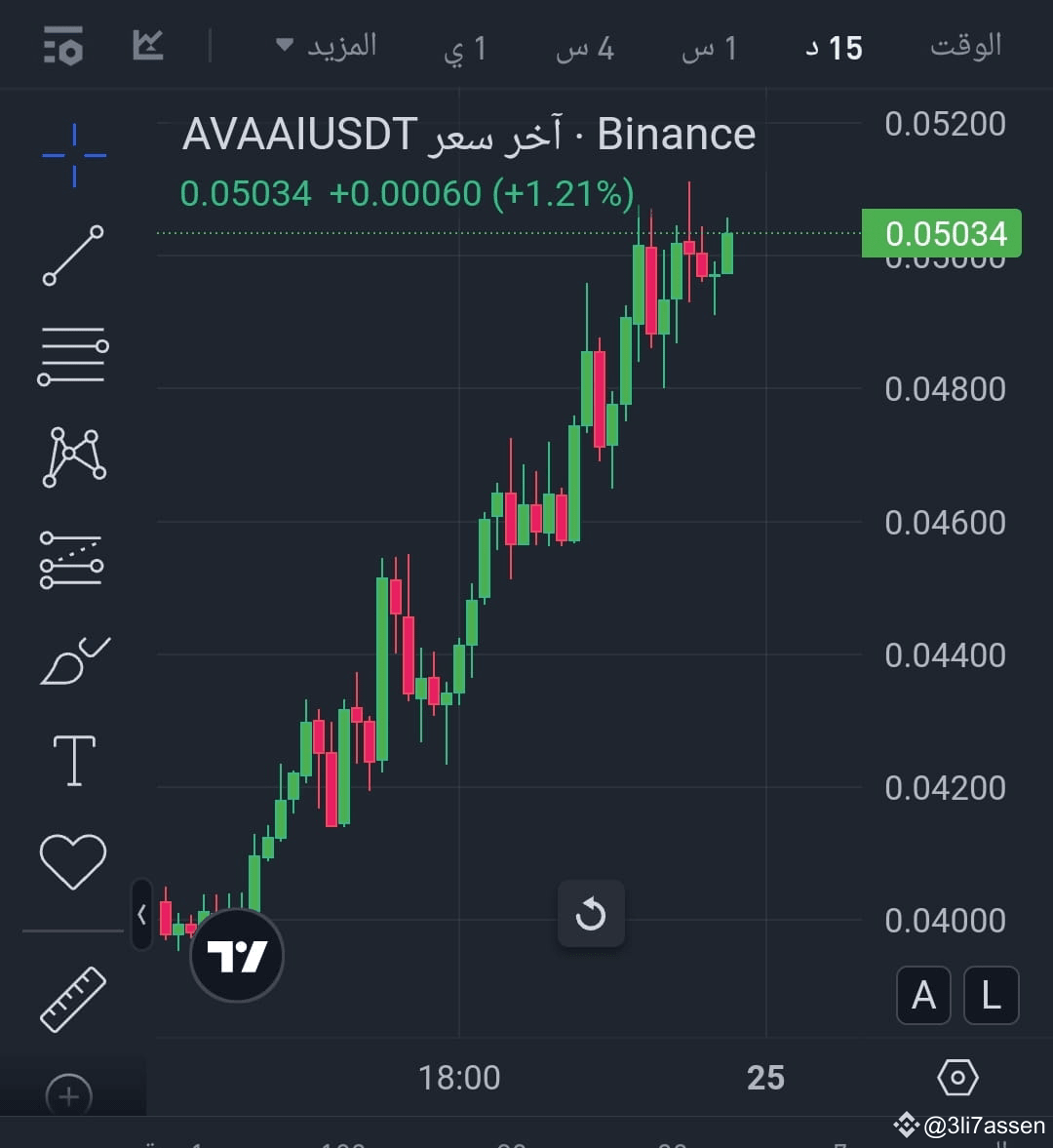 $AVAAI Stage: Accumulation 🟢 Entry Targets: 0.05025 0. | 3li7assen on ...
