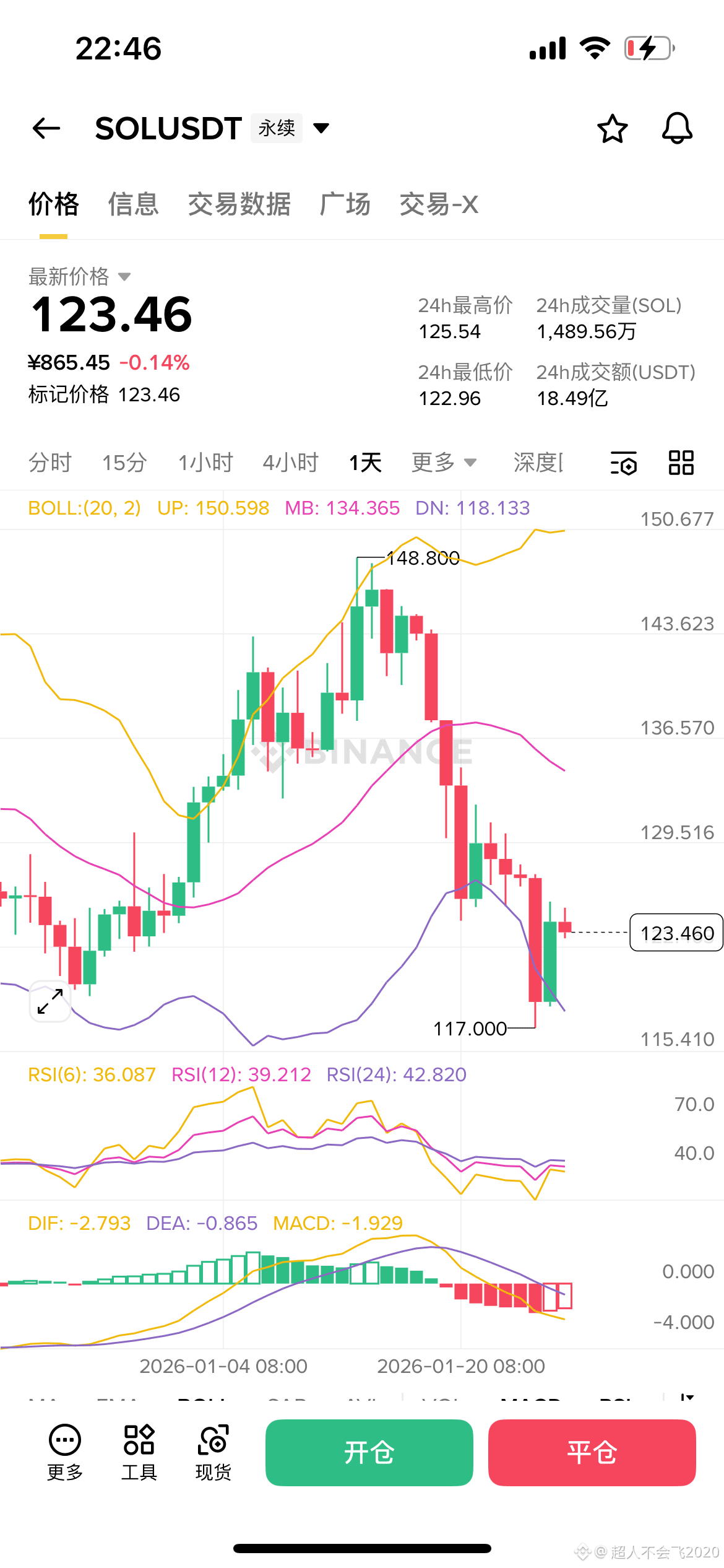 24-hour SOL price weakened, trading volume surged, over $60 | 超人不会飞2020 ...