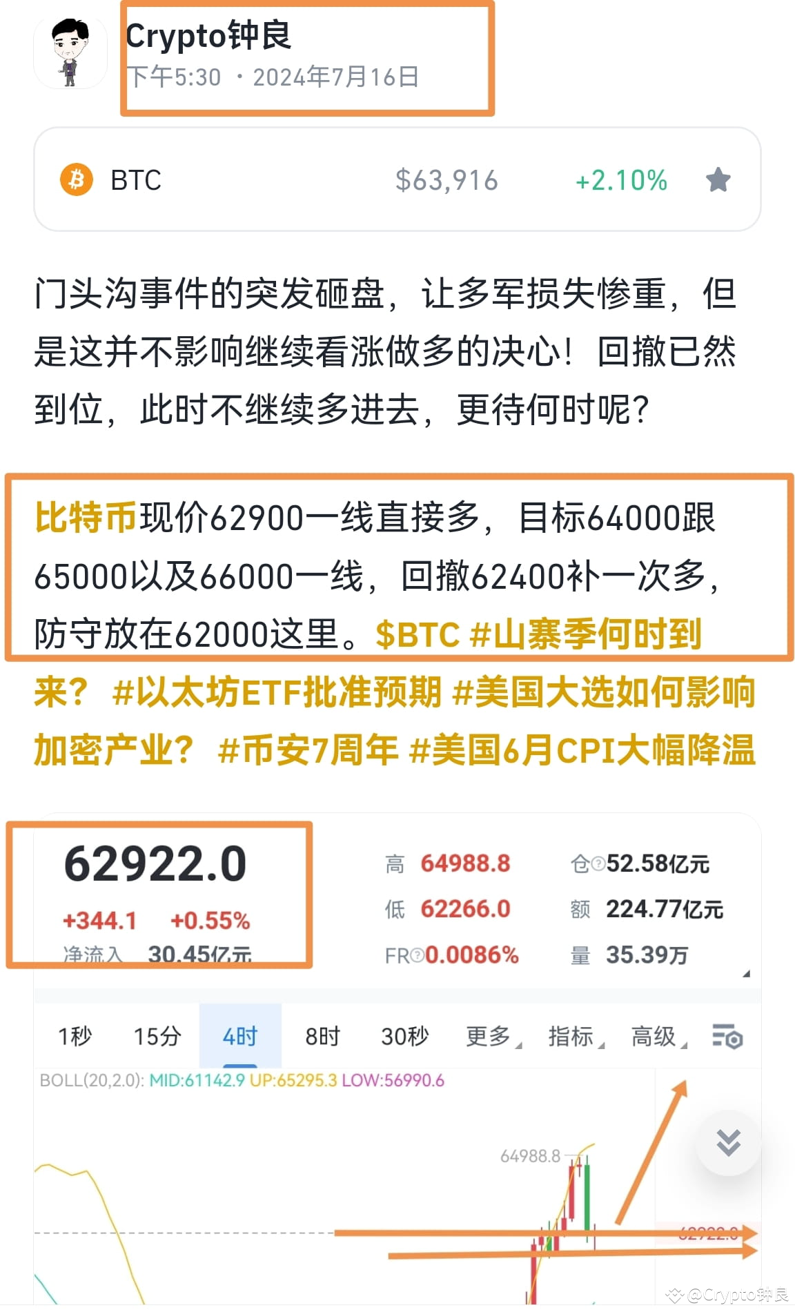 Full marks, Bitcoin was publicly traded at 62,900 yesterday, | Crypto钟良 ...