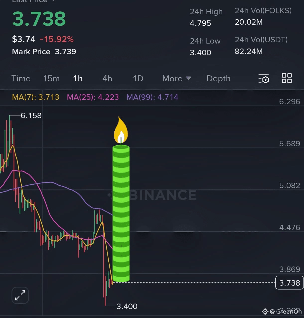 $FOLKS is sitting right at the bottom zone.. downside looks | GreenOn ...