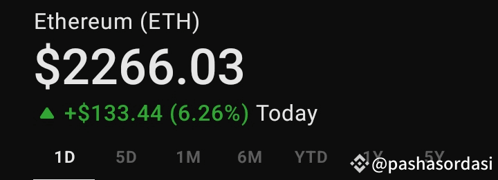 monster rise!! As of March 1, 2025, Ethereum (ETH) is exper ...