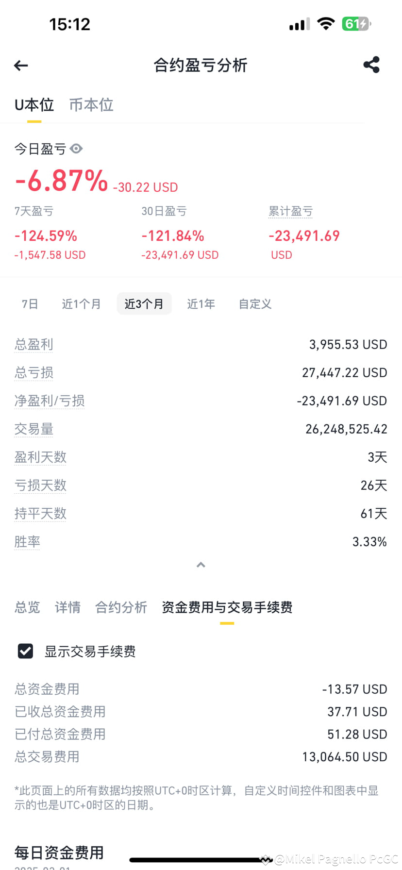 I never believe these people, I play by myself, if I lose, I | Mikel ...