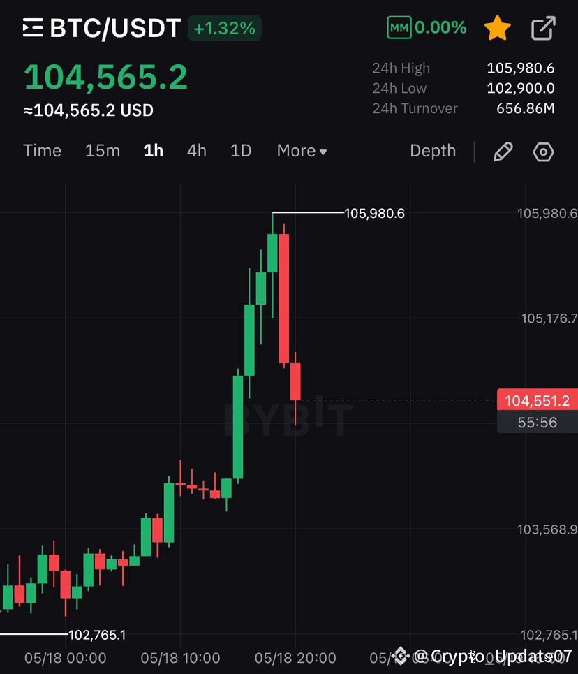 Watch out for the Sunday scam pump in crypto — it’s a trap | Crypto ...