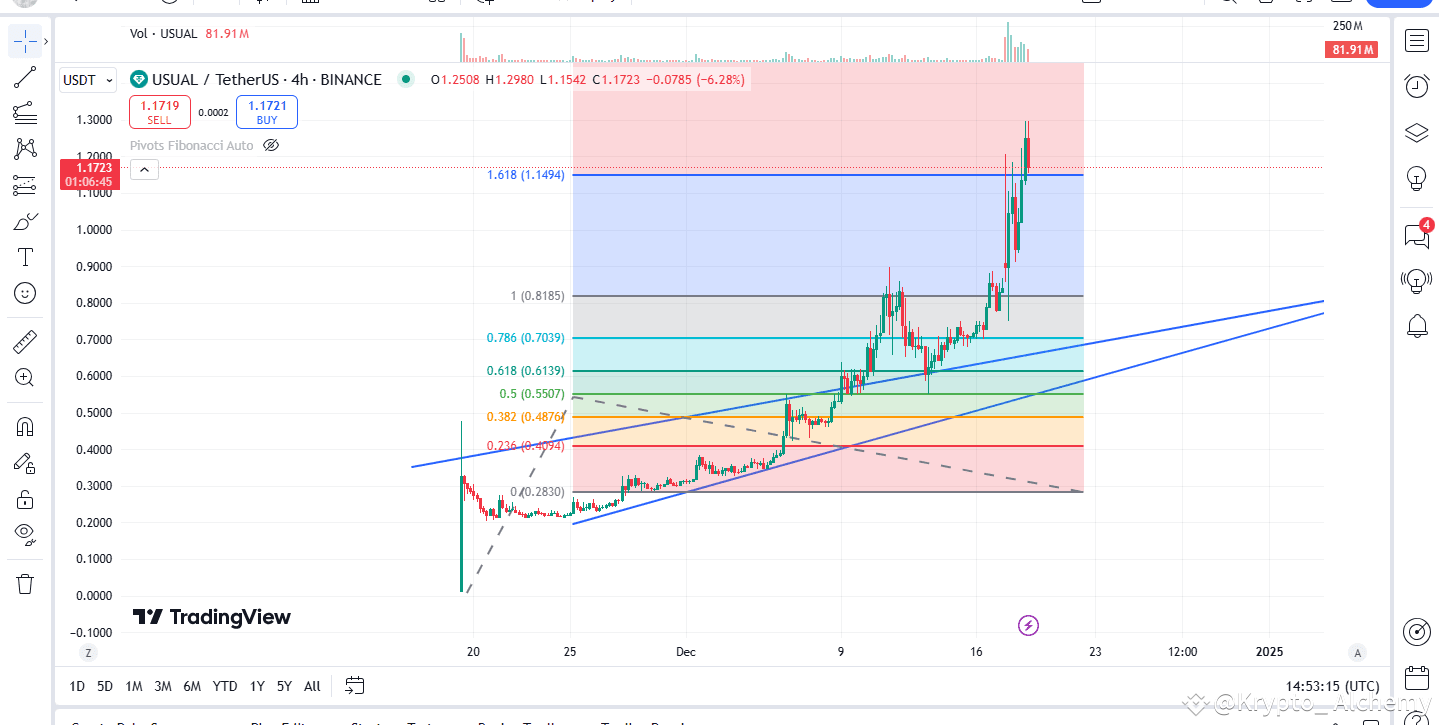 Kaia: The Future of Mini Dapps on LINE Messenger 🚀 So, I’ve | Crypto_Alchemy on Binance Square