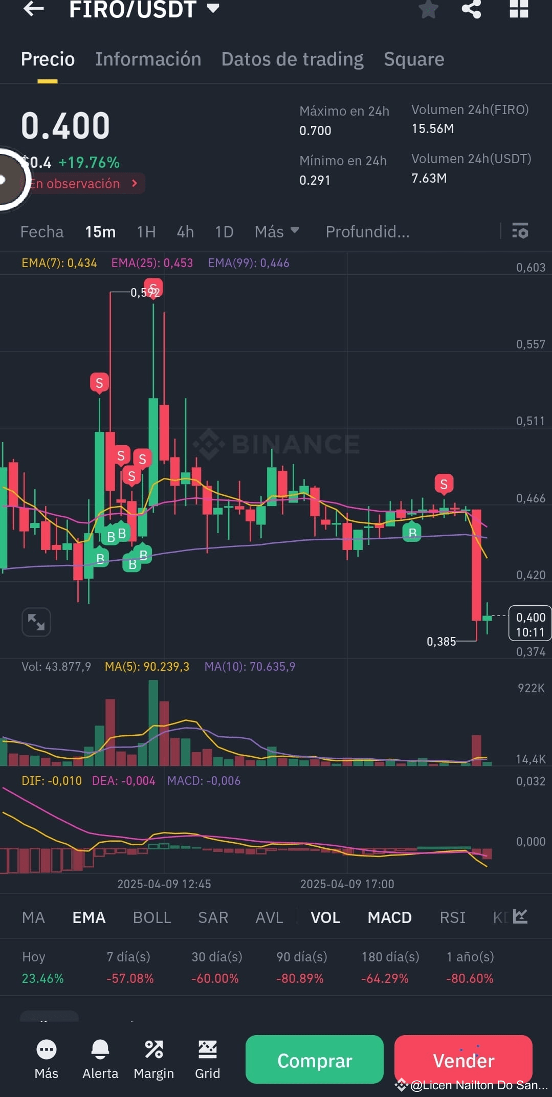I left on time $FIRO and winning jsjsj🤣, they didn't take | Licen ...
