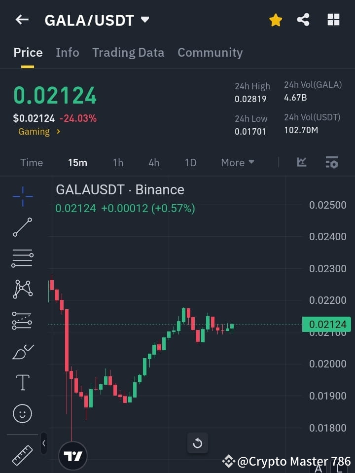 $GALA /USDT Bullish Momentum! 🔥💯 Current Price: $0.02124 | Crypto Master 786 on Binance Square