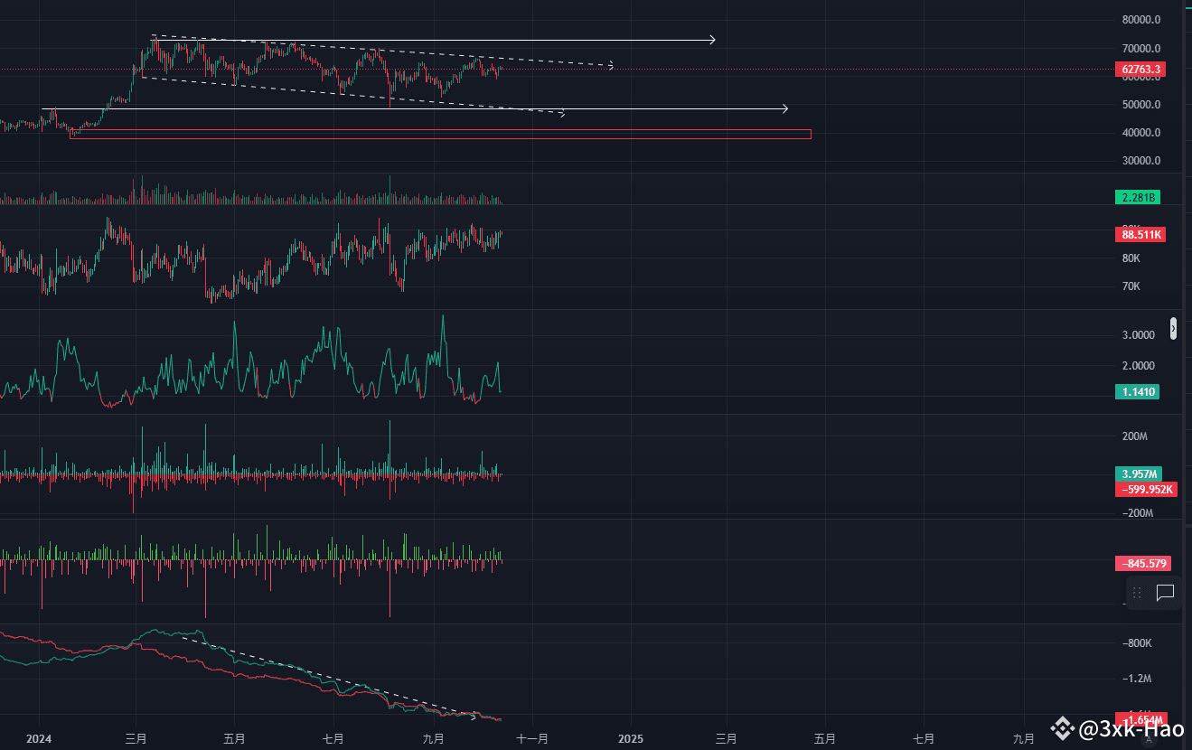 After trading for half a year, the closer to the tail, the m | 3xk-Hao ...