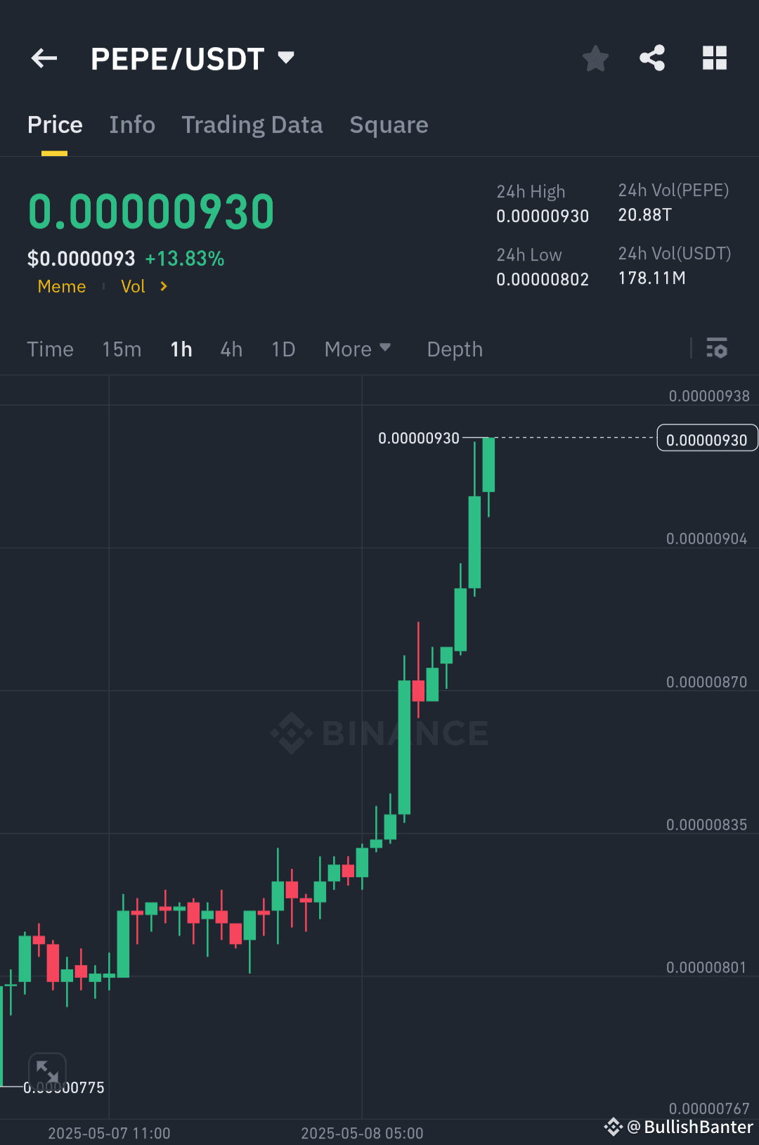 $PEPE /USDT BLASTING HIGHER – WHO CAUGHT THIS MONSTER MOVE? | BullishBanter on Binance Square