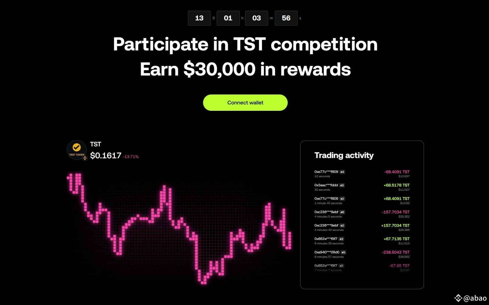 $TST Why do I think TST will reach $1? 1. CZ will never milk | 戒赌哥 on Binance Square