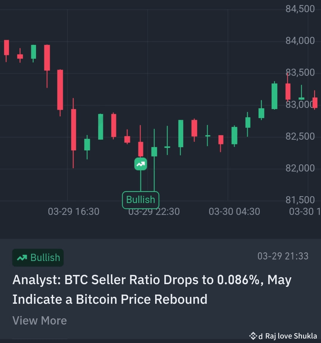 $BTC the current price of Bitcoin (BTC) is around $82,207 U | MaxRaj on ...