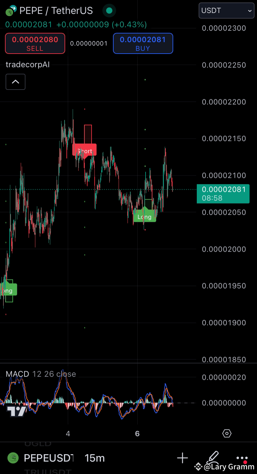 #PEPE $PEPE The indicator performs excellently in intrada | Lary Gramm ...