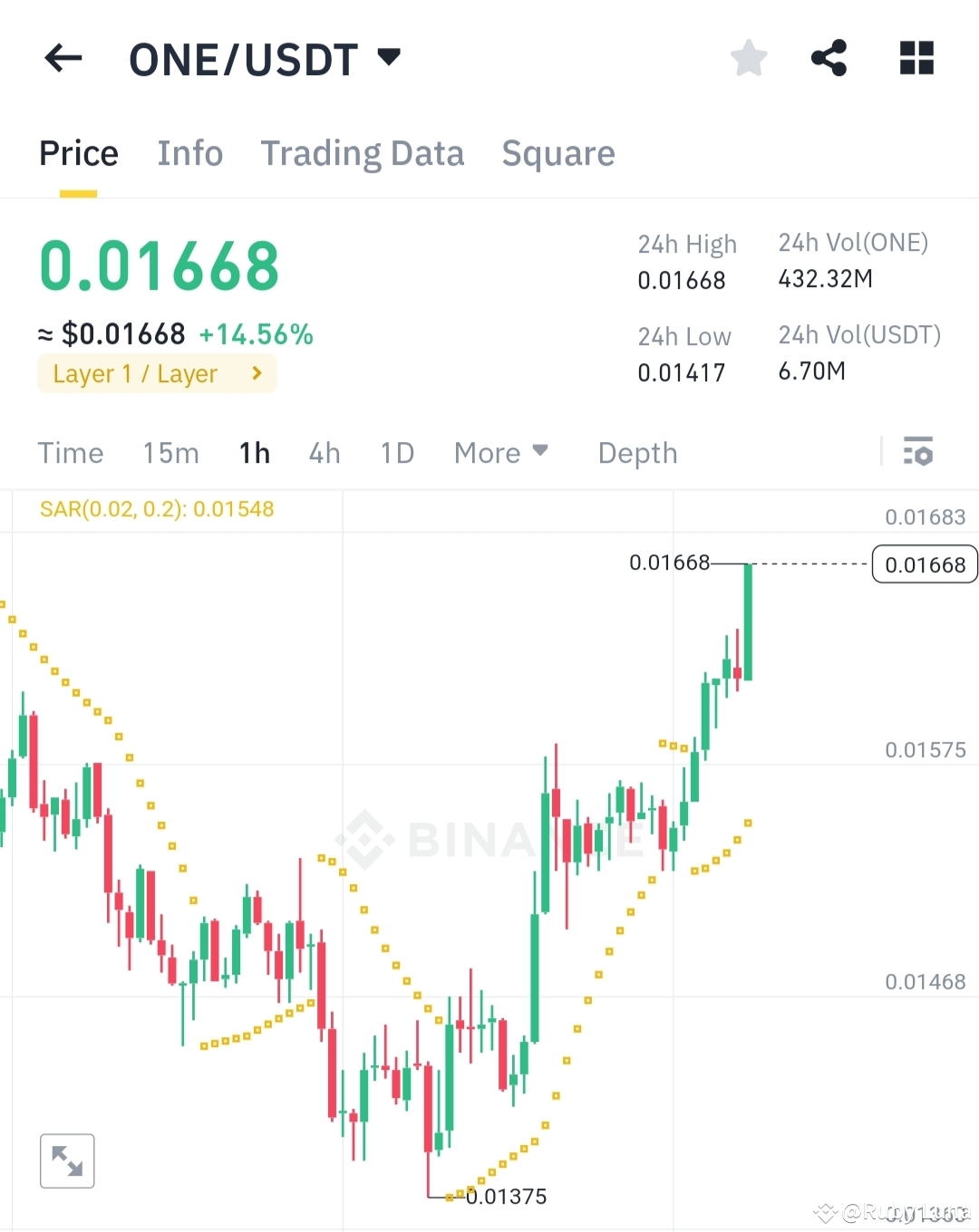 Binance Technical Analysis: ONE/USDT – Three Key Targets to | Ruby Luna on Binance Square