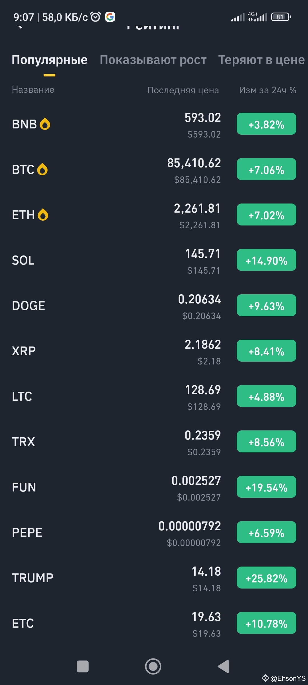 Good morning, or as they say with the first day of spring, m | EhsonYS ...