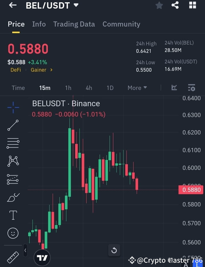 $BEL /USDT Short Trade Signal! 🔥 Current Price: $0.5880 Ke | Crypto Master 786 on Binance Square
