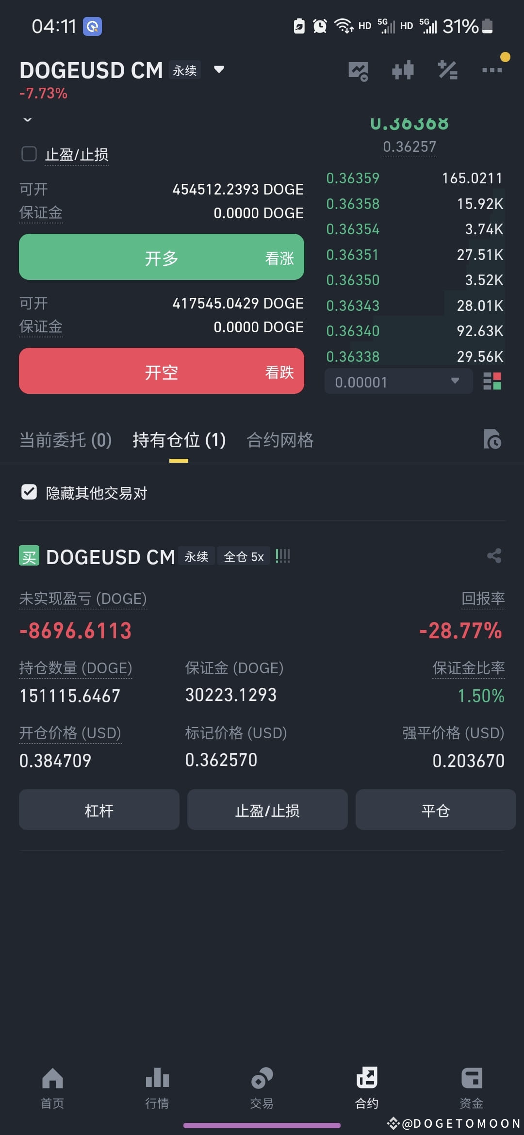 $DOGE Old dog Powell fell with the big dog, what a pity, t | D O G E T ...