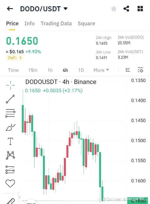 Here’s a suggested post for Binance with technical analysis | Rai Haji ...