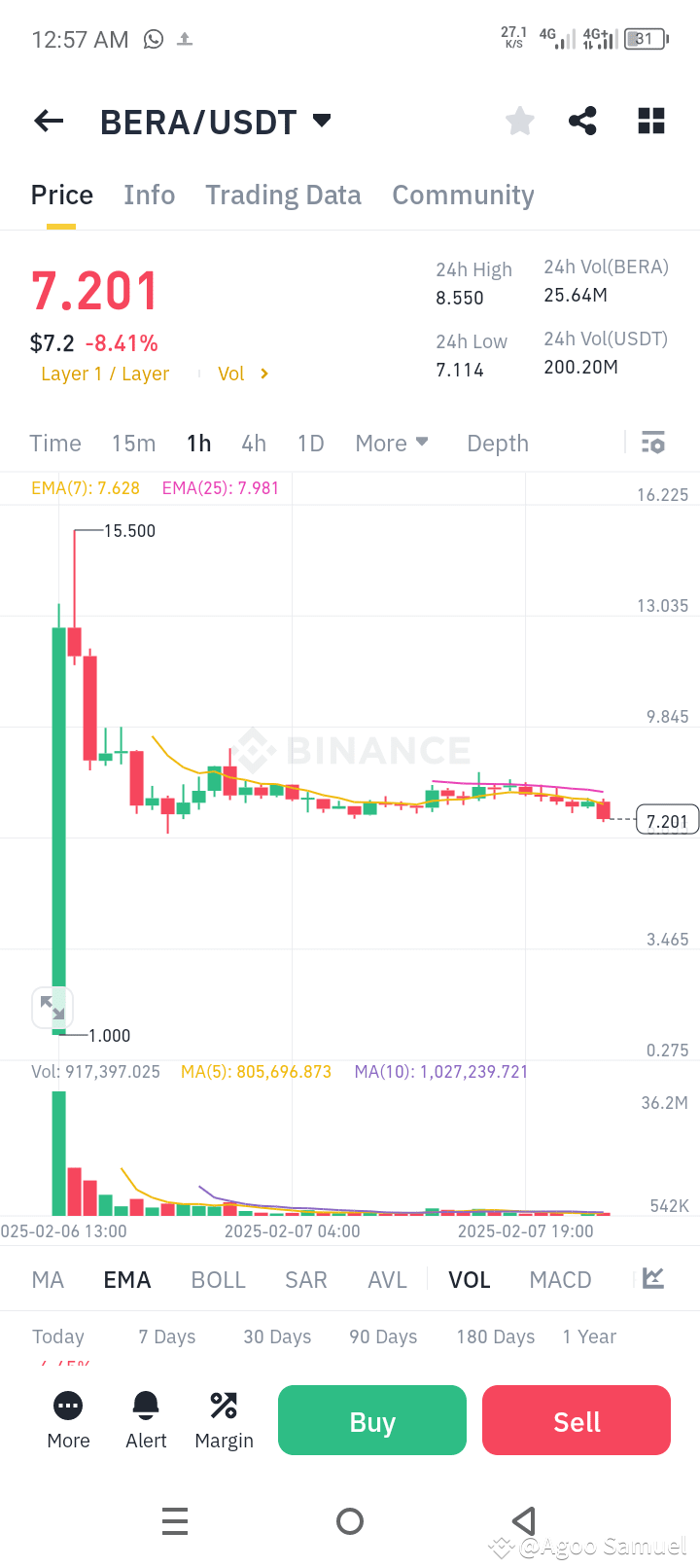 #BERAonBinance so far how do you see BERA performance whe | Agoo Samuel ...