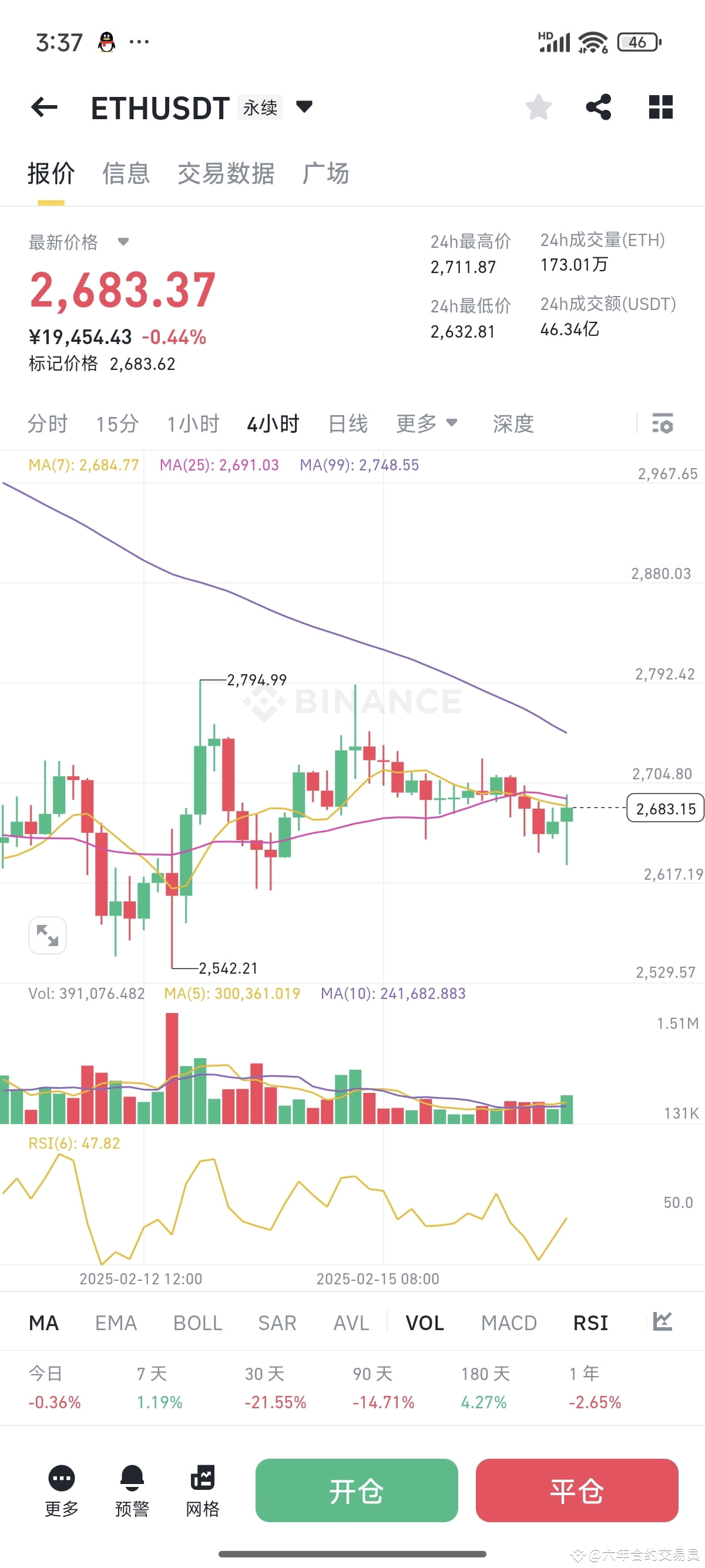 #ETH🔥🔥🔥🔥🔥🔥 Today's contract strategy is here. Curren | 六年合约交易员 on ...