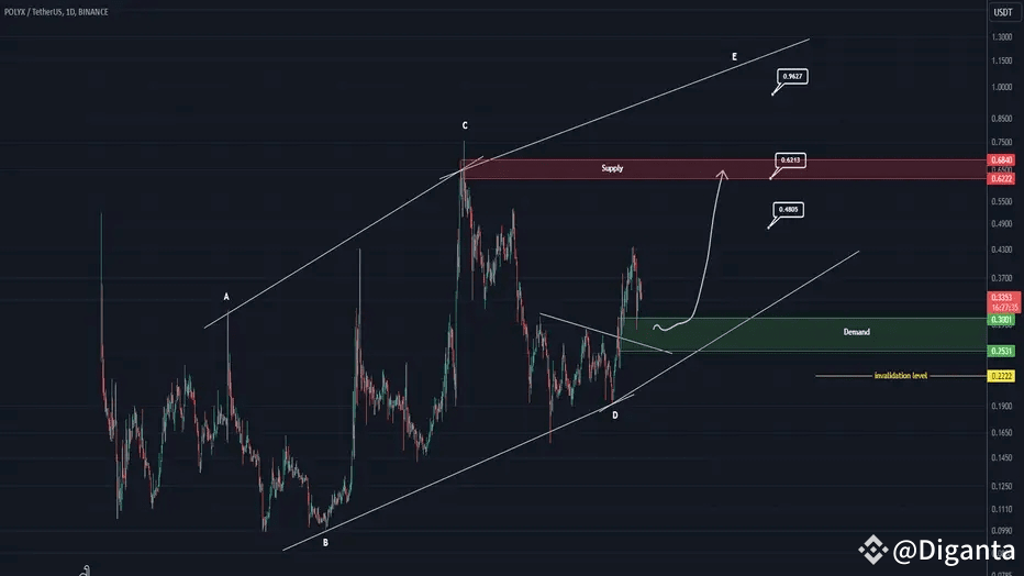 POLYX Analysis (1D): 🚀 Potential Diametric Pattern Breakout on Binance ...