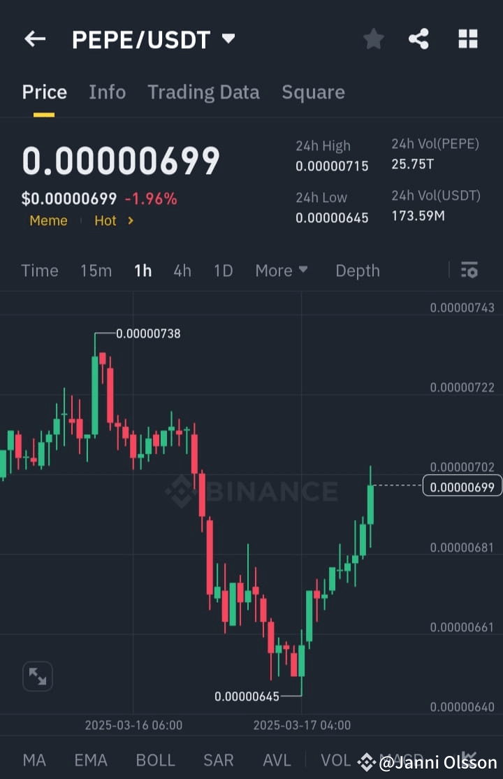 $PEPE PEPE/USDT REVERSAL UNDERWAY? PEPE has bounced from | Janni Olsson on Binance Square