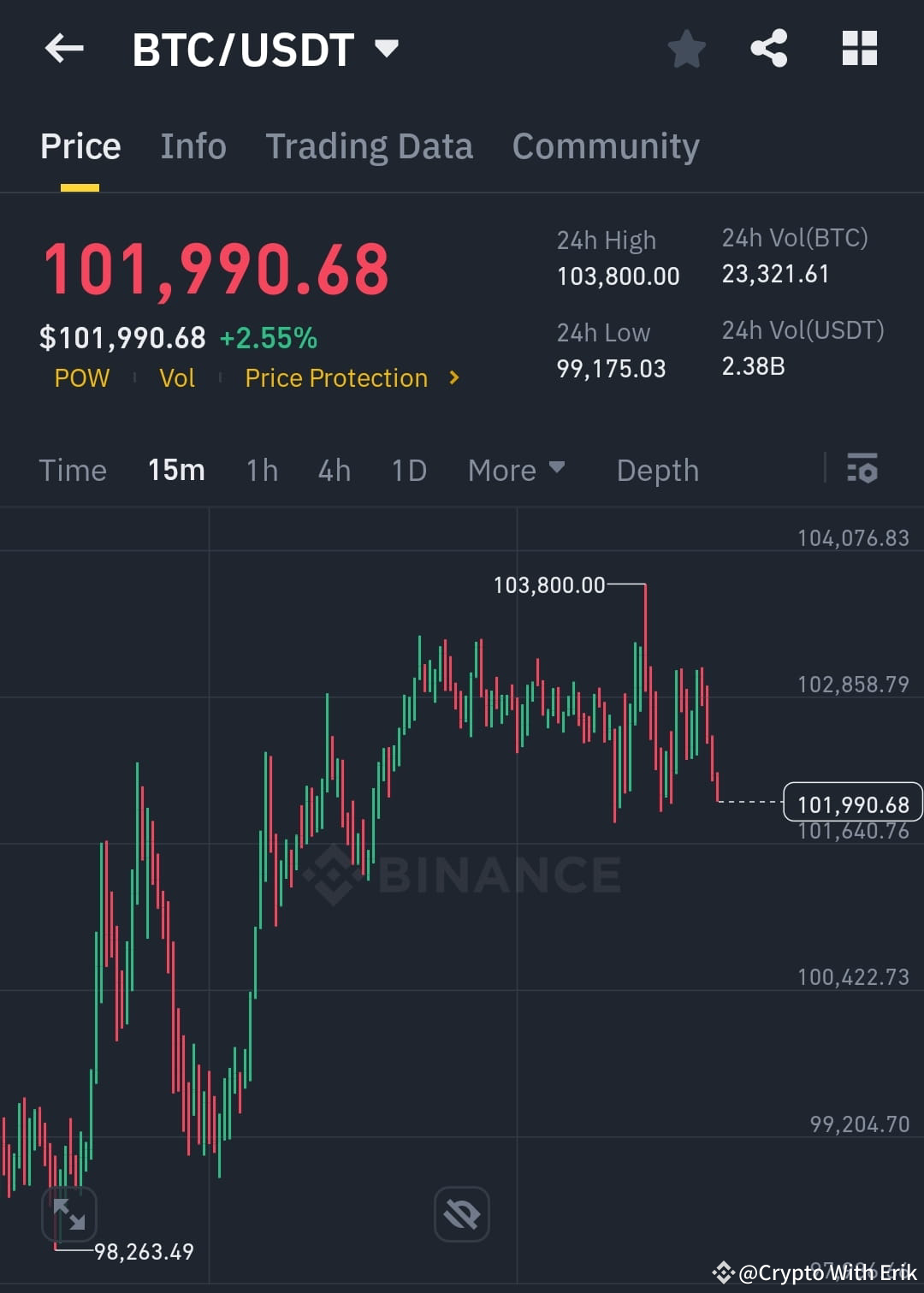 $BTC /USDT Trading Signal – Key Levels in Play! 🔹 Long Ent | Crypto With Erik on Binance Square
