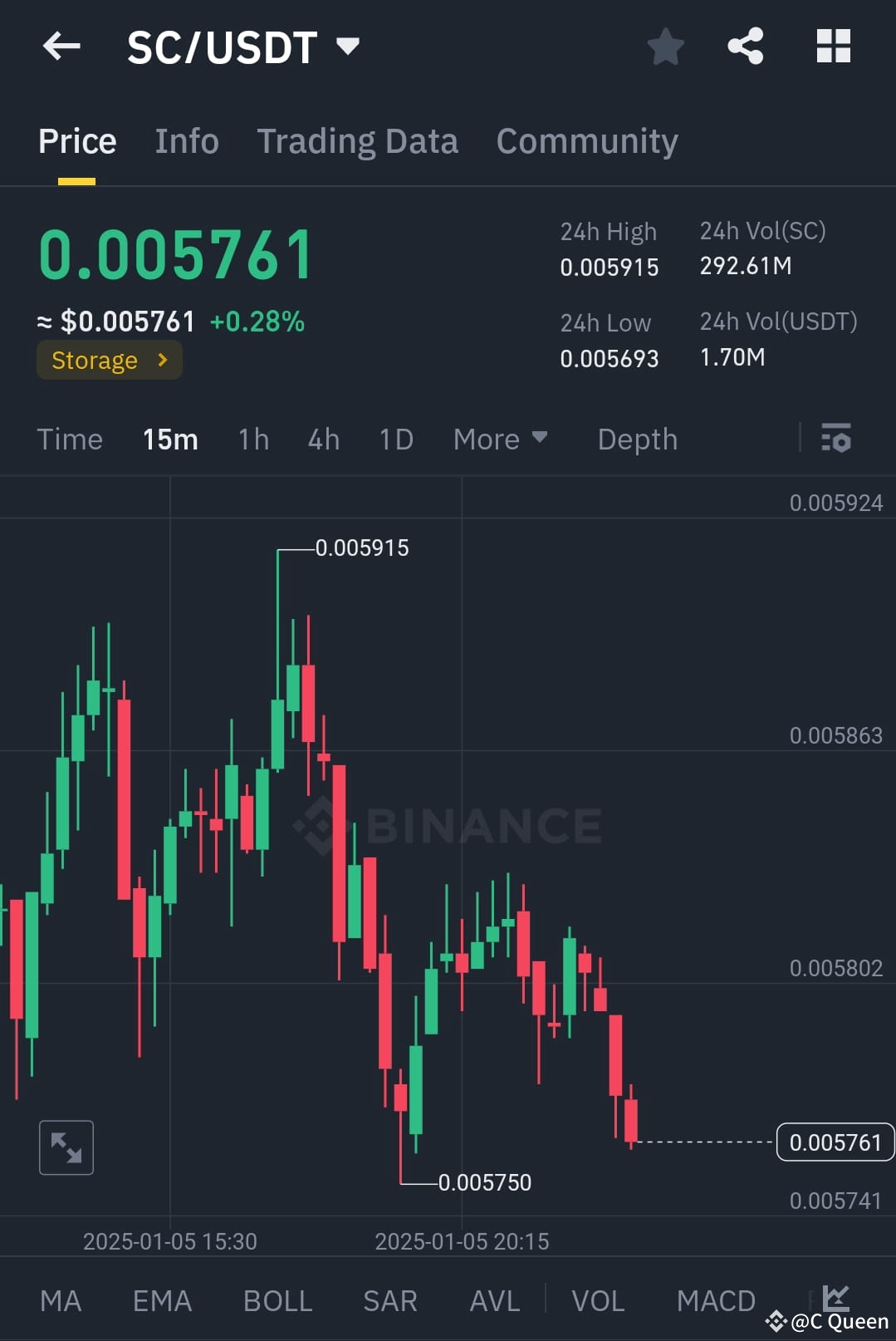 $SC /USDT Trading Signal – Consolidation Near Key Levels! | Isabella millie on Binance Square