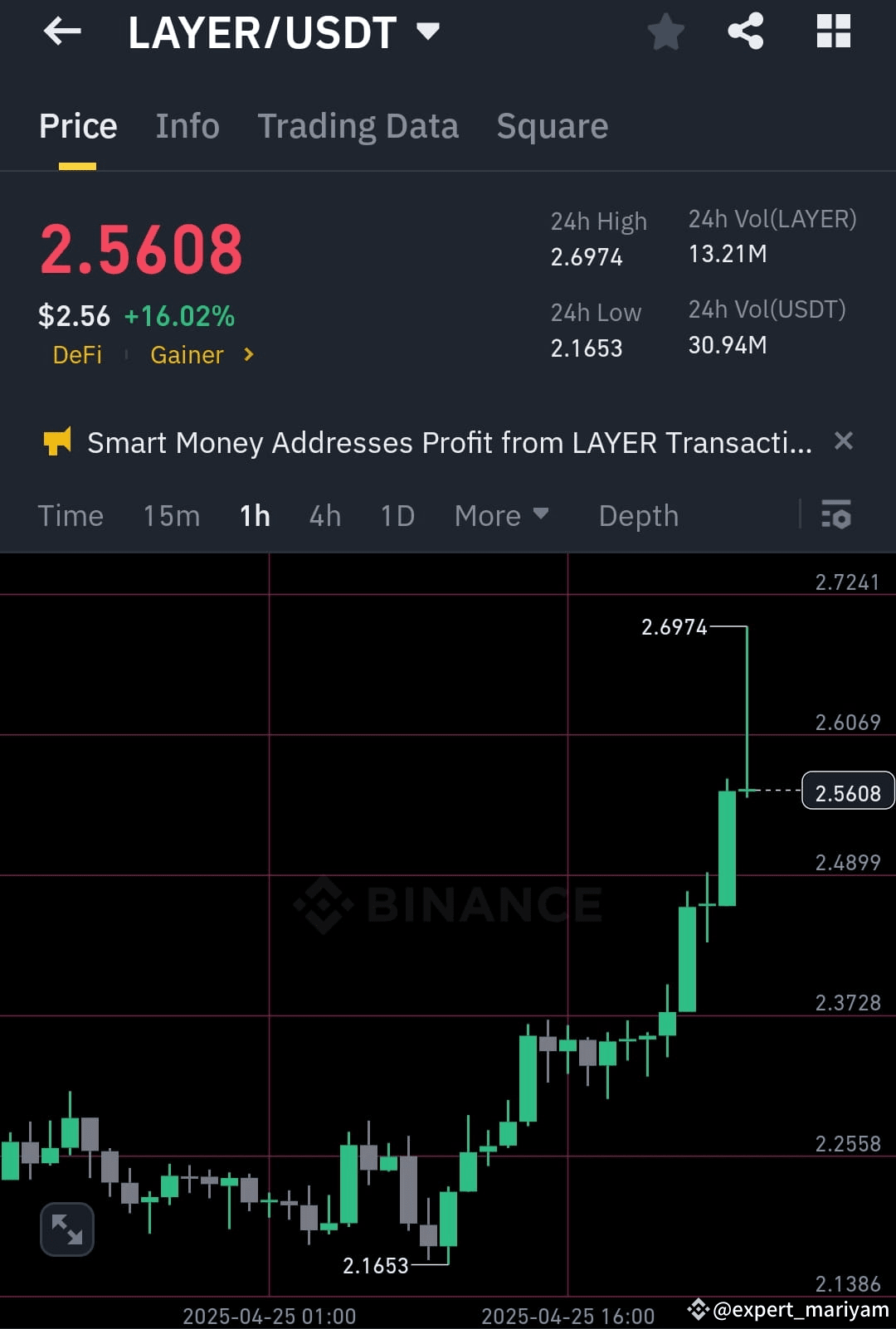 $LAYER /USDT – All Targets Hit! Massive Win for the Bulls 🎯 | expert_mariyam on Binance Square