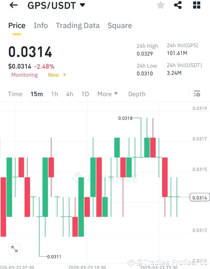 $GPS /USDT – Bullish Potential, Consolidating at Key Support | Trading Profiser 01 on Binance Square