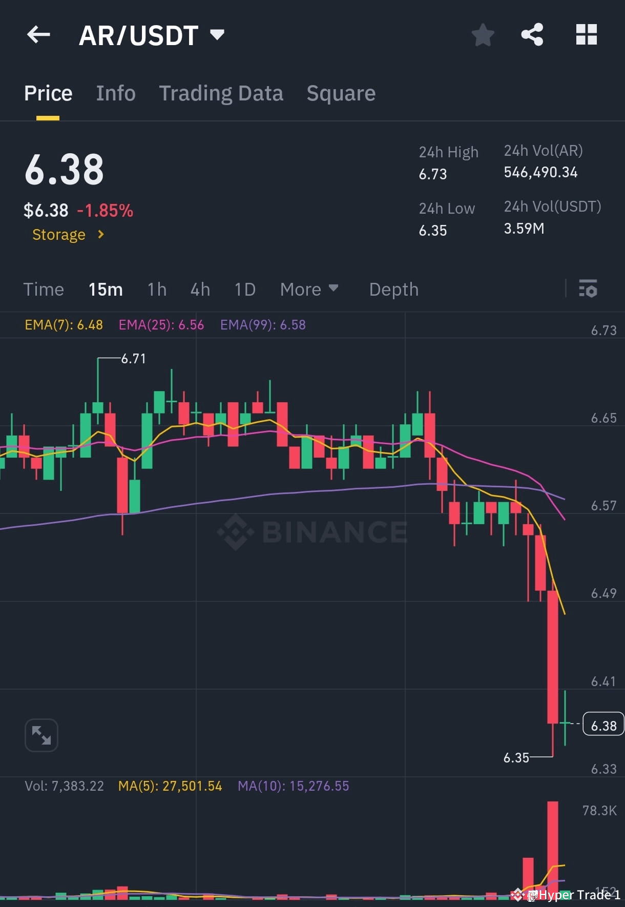 $AR /USDT Long Trade Setup 🔹 Trade Type: Long 🔹 Leverage: | Hyper Trade 1 on Binance Square