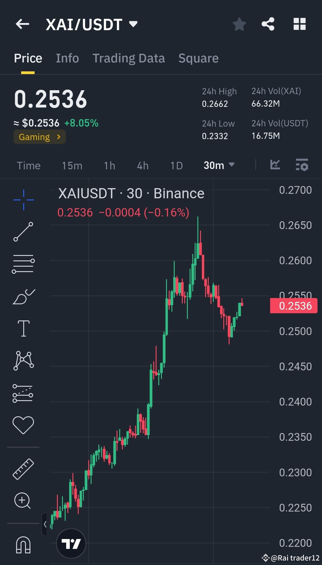 🔥 $XAI /USDT – Ready for the Next Move? 🔥 With an impressi | Crypto gurru on Binance Square