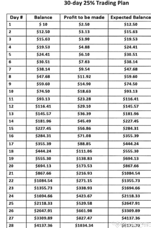 Turning 10 Into 8,000 in 30 Days – The Shocking Math Behind | Krypto ...