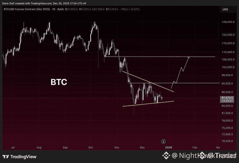 $BTC BREAKOUT IMMINENT. DECISION TIME. Entry: 65000 | NightHawkTrader ...