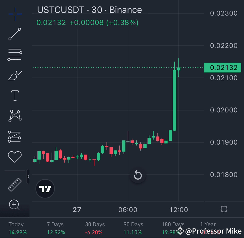 Bull Run Confirmed: Opportunity in $USTC /USDT!🔥💯 The UST | Professor Mike on Binance Square