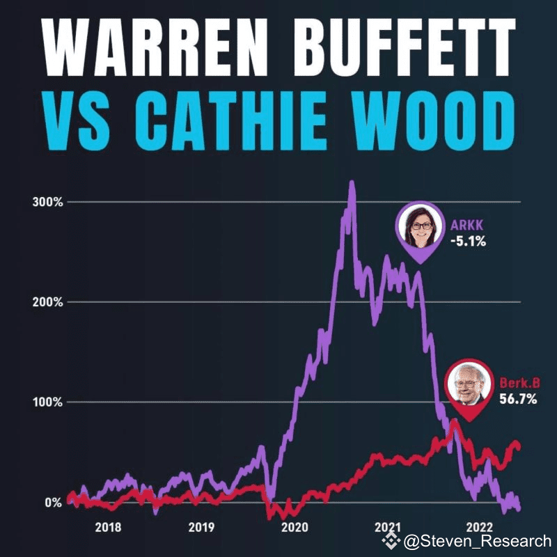 CHOOSING THE RIGHT INVESTMENT STYLE 1. Warren Buffett's Inv | Steven ...