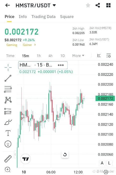 $HMSTR /USDT Technical Analysis 🚀 Entry Level: $0.002150 | RB-Trader on Binance Square