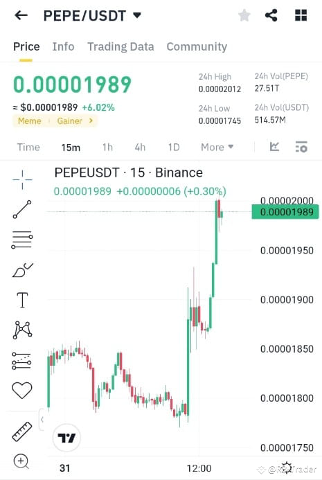 technical analysis post for Binance, featuring three target | RB-Trader on Binance Square
