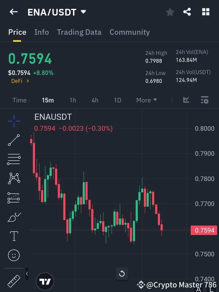$ENA /USDT Short Trade Signal 🔥 Current Price: $0.7594 Key | Crypto Master 786 on Binance Square