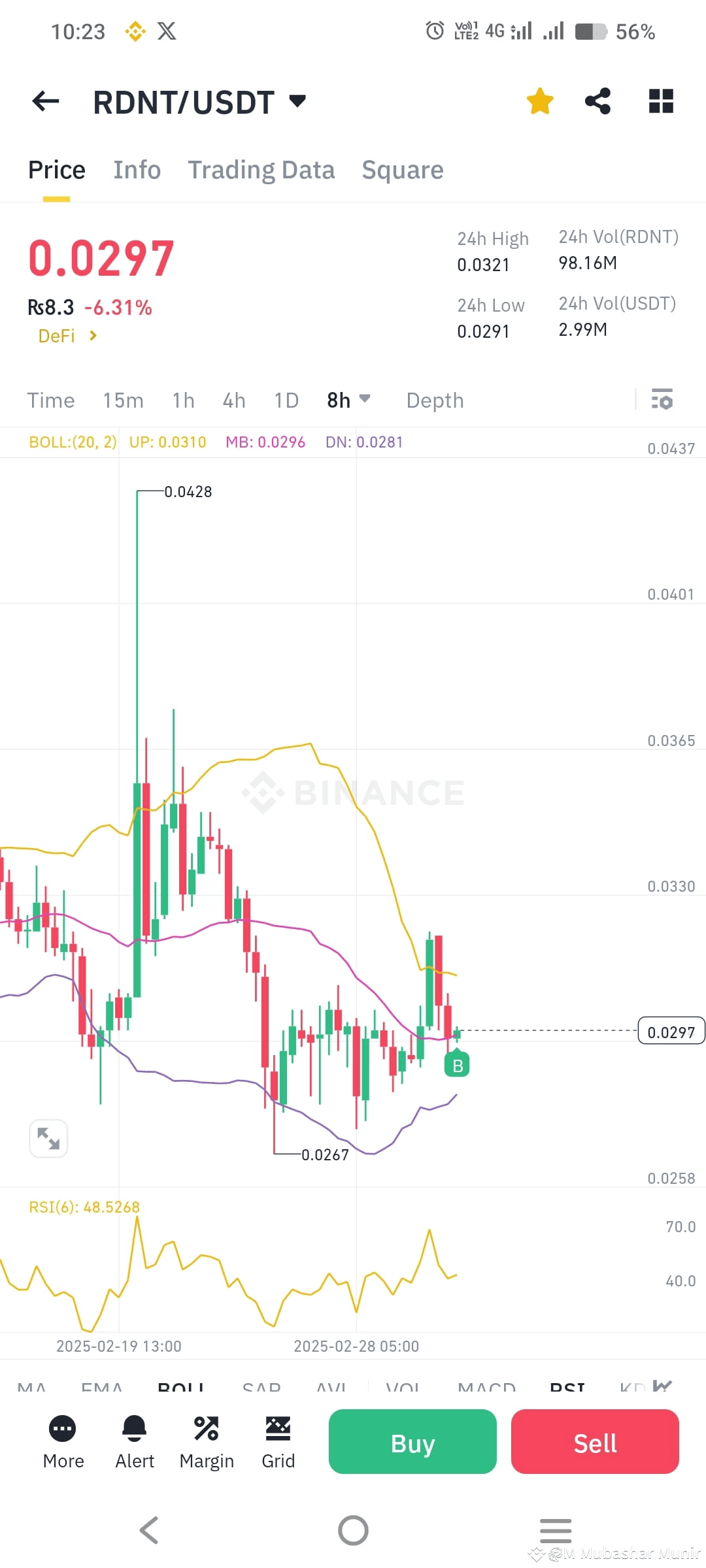 $RDNT bay some 🚀 | M Mubashar Munir on Binance Square