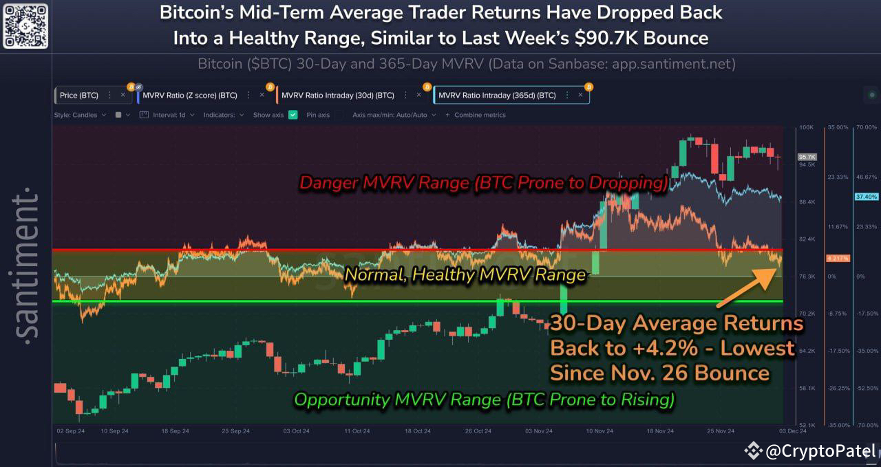 #Bitcoin Sentiment Update 🔹 Active Wallet Returns (30 da | CryptoPatel ...