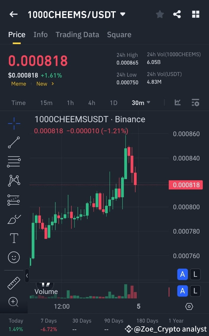 🚀 $1000CHEEMS /USDT Bull run alert 🔥 💯 NEXT MOVE - BULLI | Zoe_Crypto analyst on Binance Square
