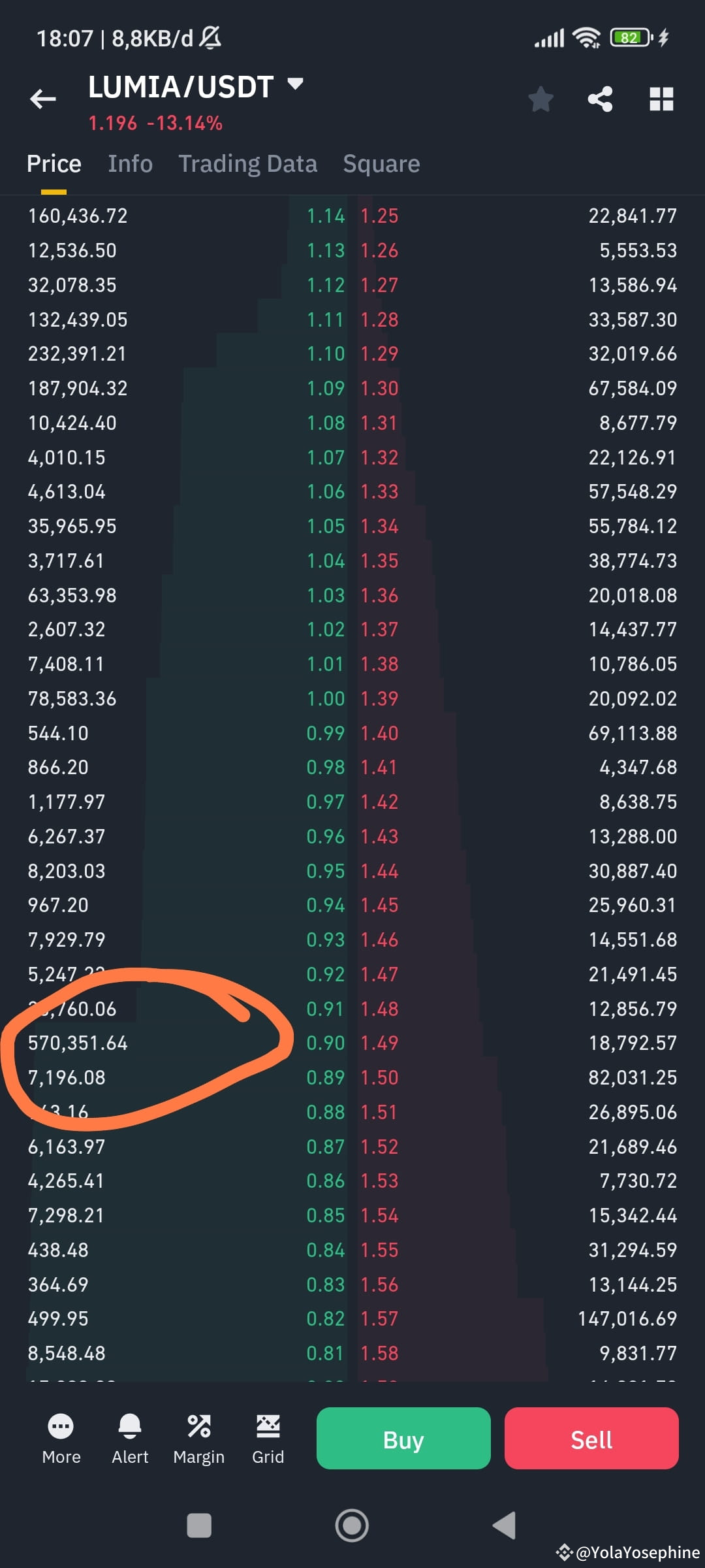 $LUMIA this order at $0.9 make market scammm | YolaYosephine on Binance ...