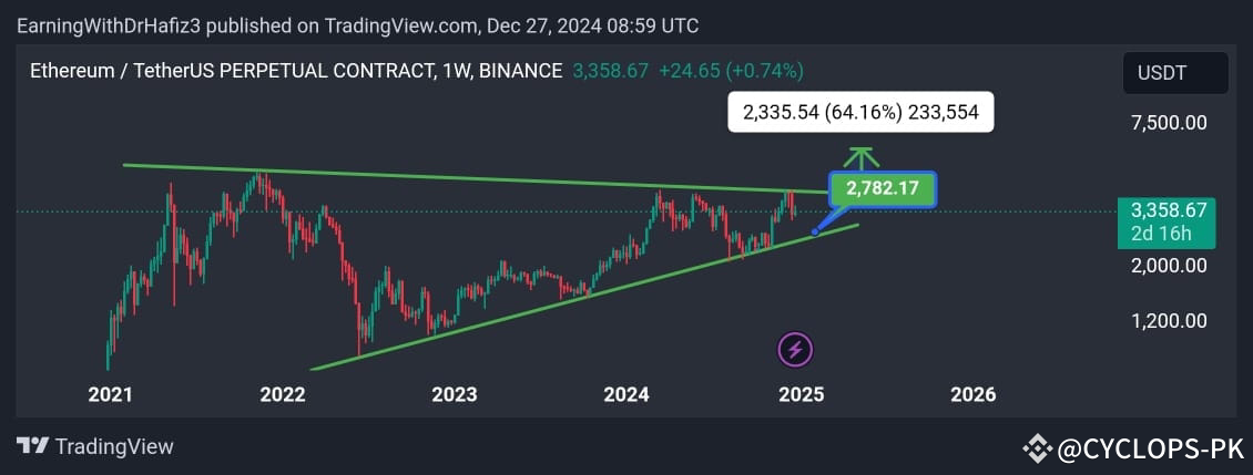 #ETH #ReversalAlert if we look on WEEEKLY Time Frame. ETH | CYCLOPS-PK ...