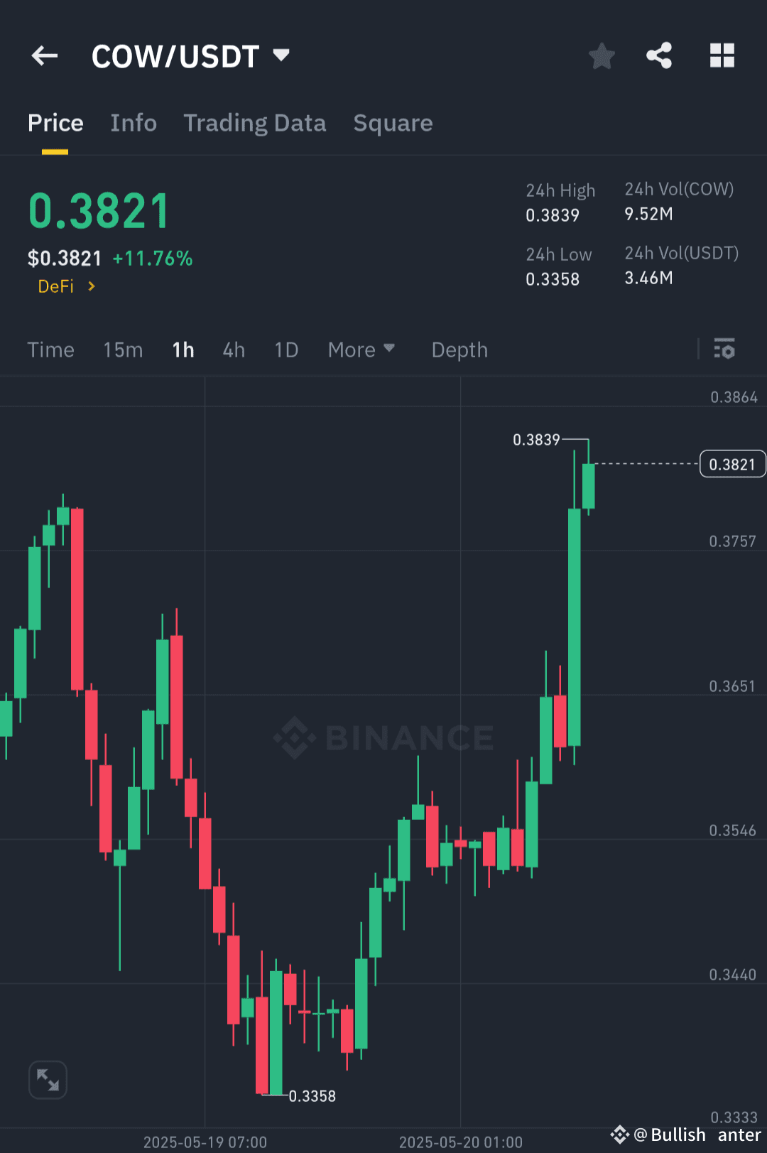 $COW /USDT TRADE UPDATE – Bulls Gaining Control Fast COW ju ...