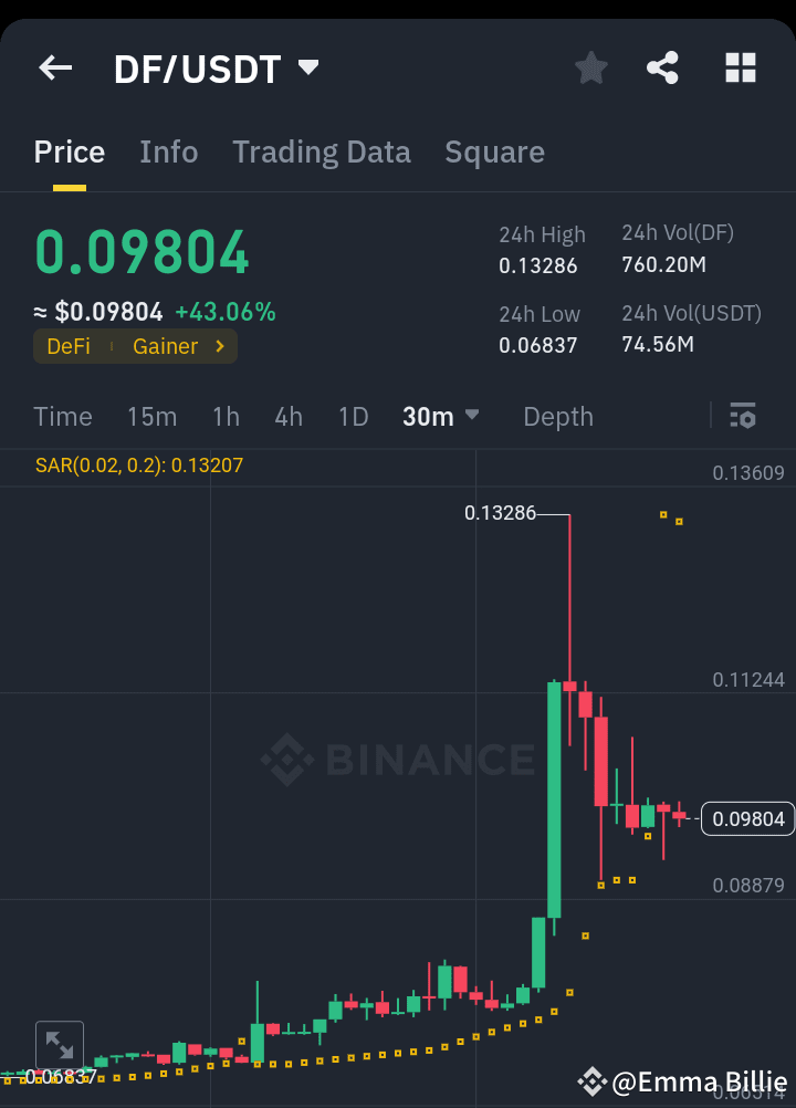DF/USDT Trading Signal with High Profit Potential 🎯 $DF | Emma Billie ...