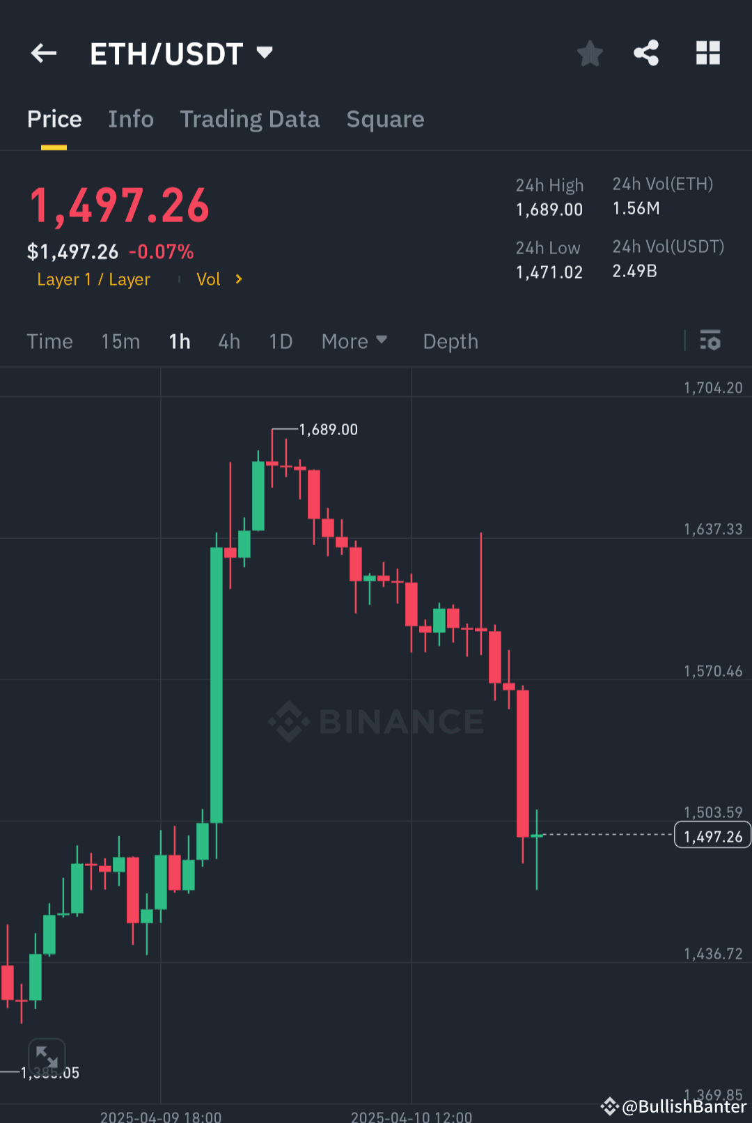 $WLD /USDT Short Trade Signal – Targeting $0.640 Bearish Se | BullishBanter on Binance Square
