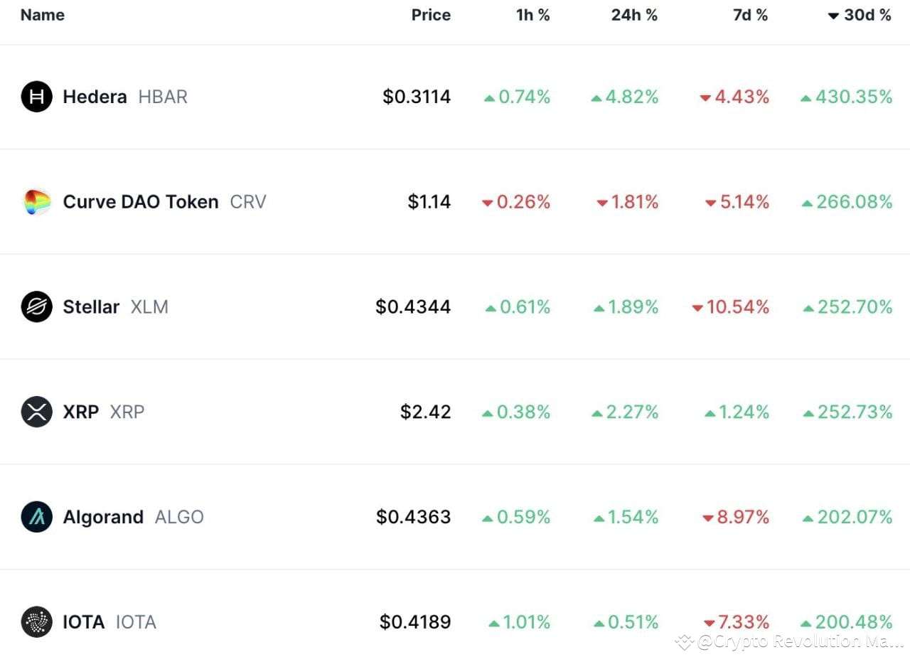 🚨 Utility coins are among the top earners in the past 30 da | Crypto ...