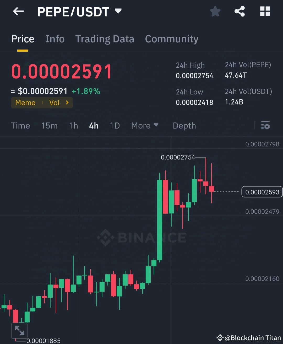 🚨 $PEPE /USDT READY FOR A MASSIVE MOVE! 🚨 $PEPE is curren | Blockchain Titan on Binance Square