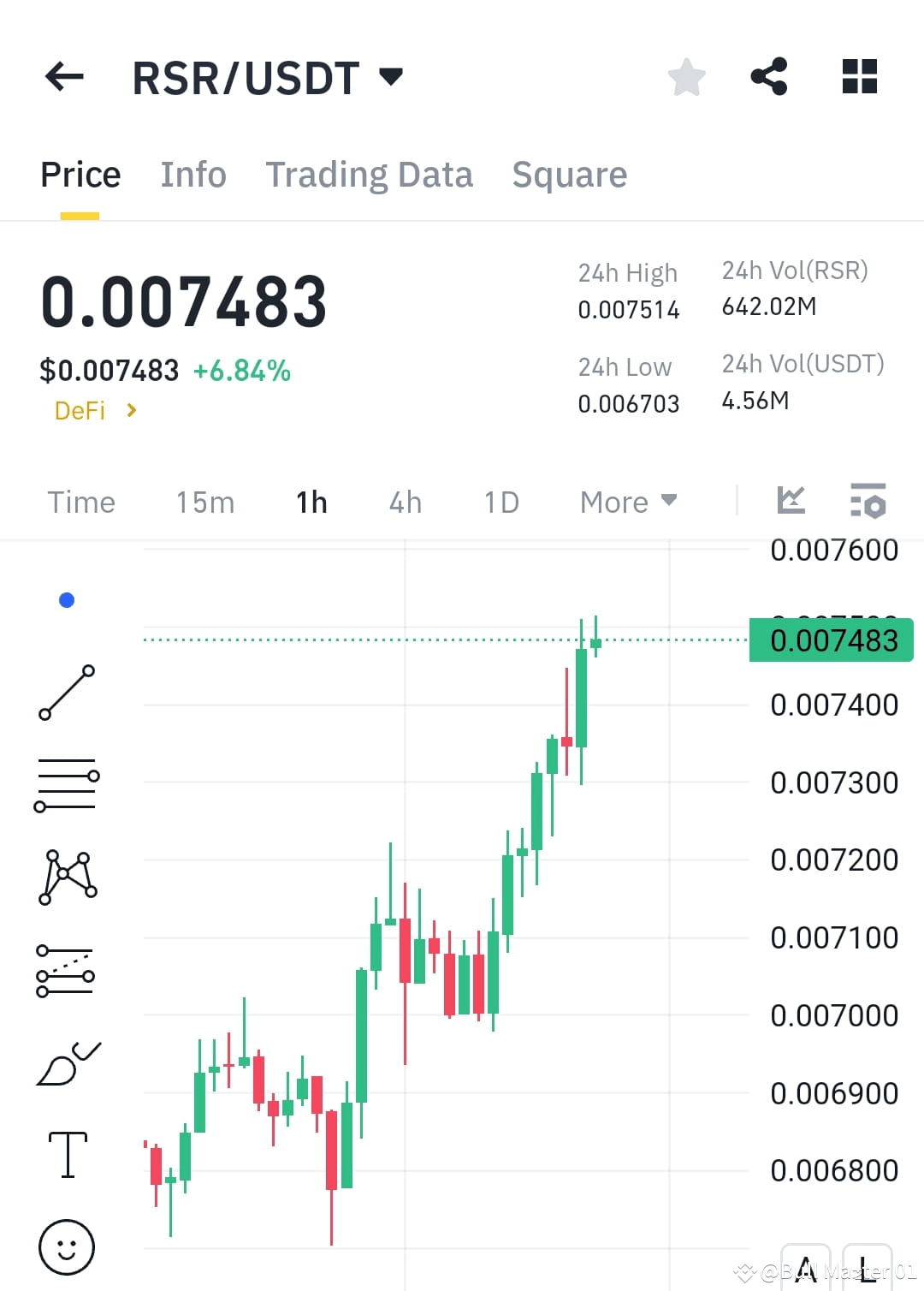 $RSR short signal Current Price: 0.007483 USDT Bearish T | Bull Master 01 on Binance Square