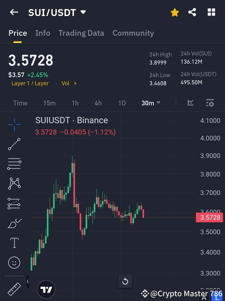 $SUI /USDT Short Trade Setup 🔻 Current Price: $3.5728 🔹 | Crypto Master 786 on Binance Square