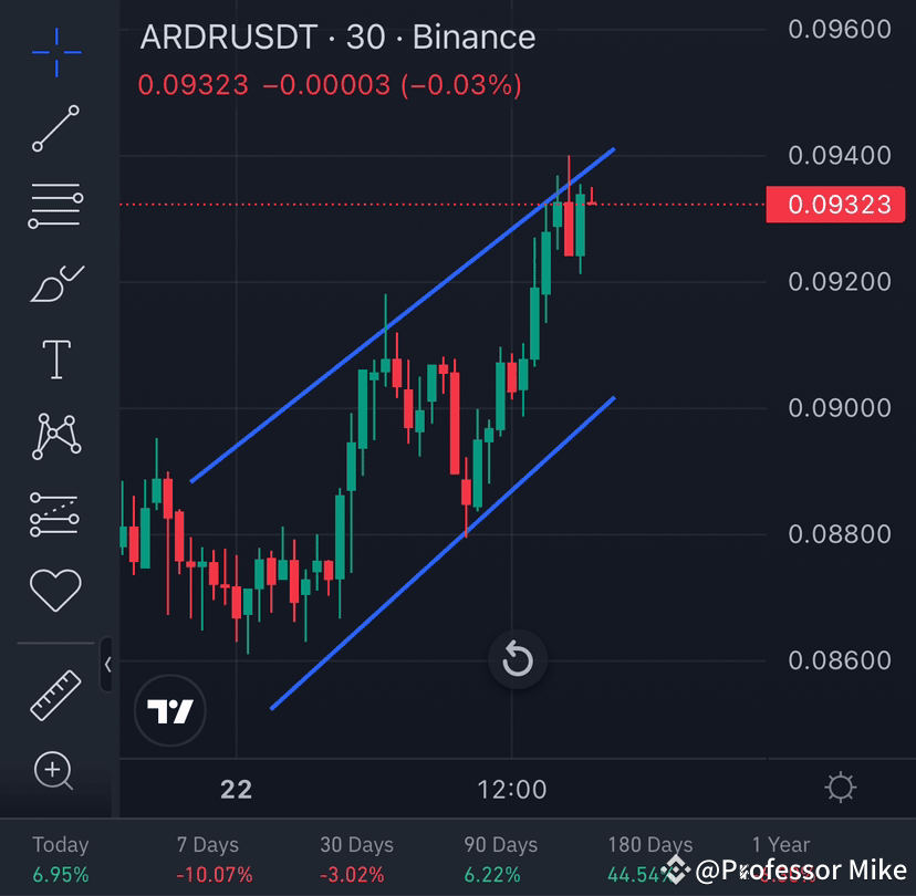 $ARDR USDT Bull Run Confirmed!🔥💯 The breakout within the | Professor Mike on Binance Square
